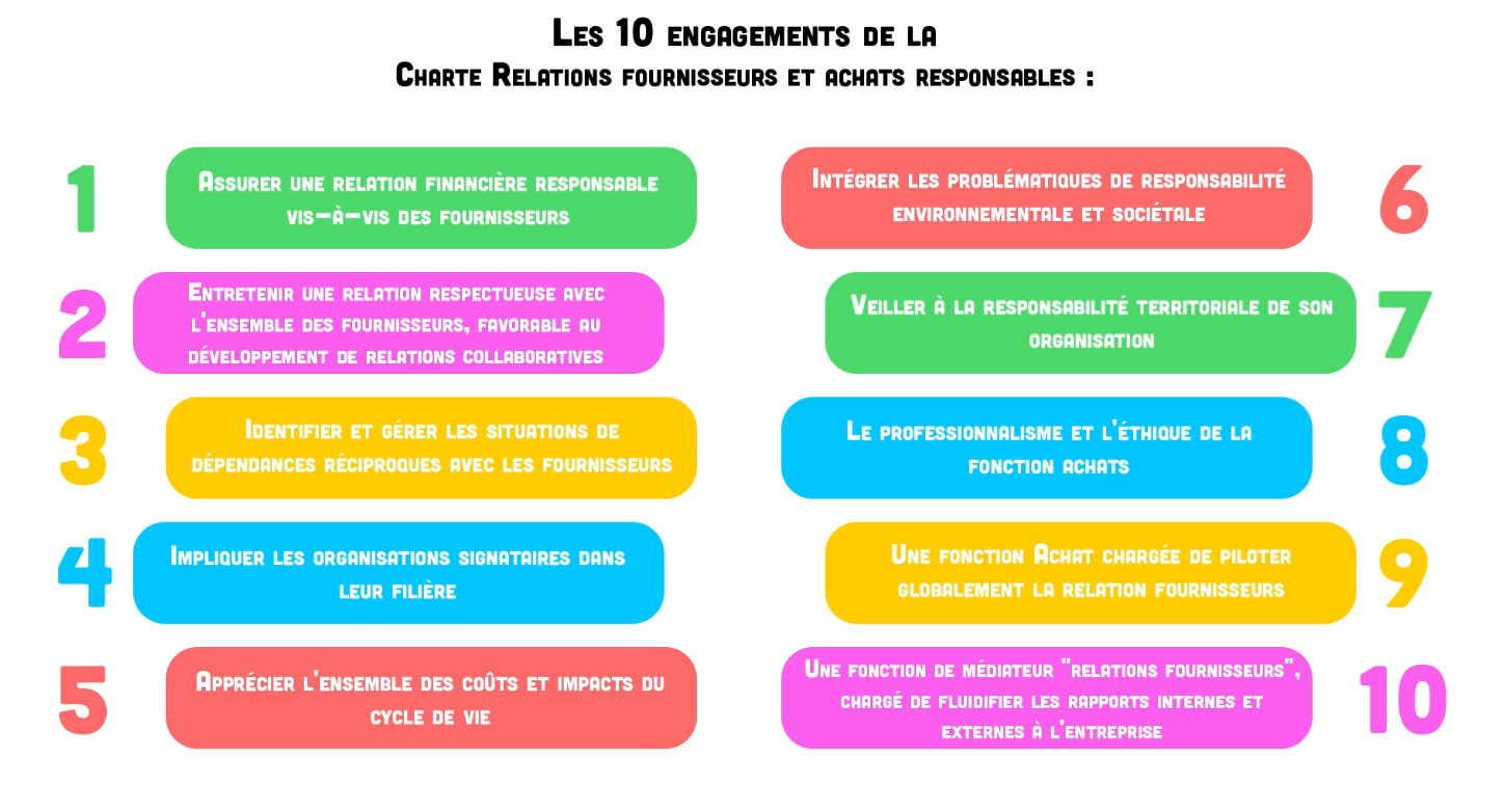 Agromousquetaires s'engage dans la Charte Achats Responsables